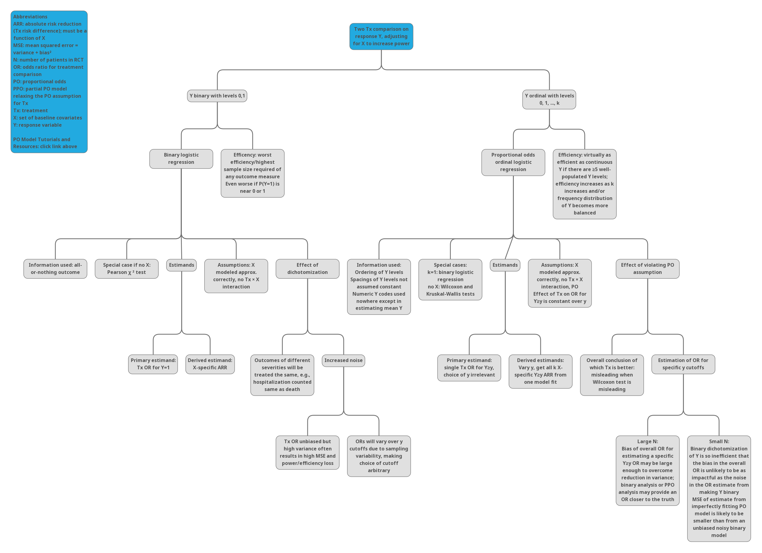 Statistical Thinking Assessing The Proportional Odds Assumption And 